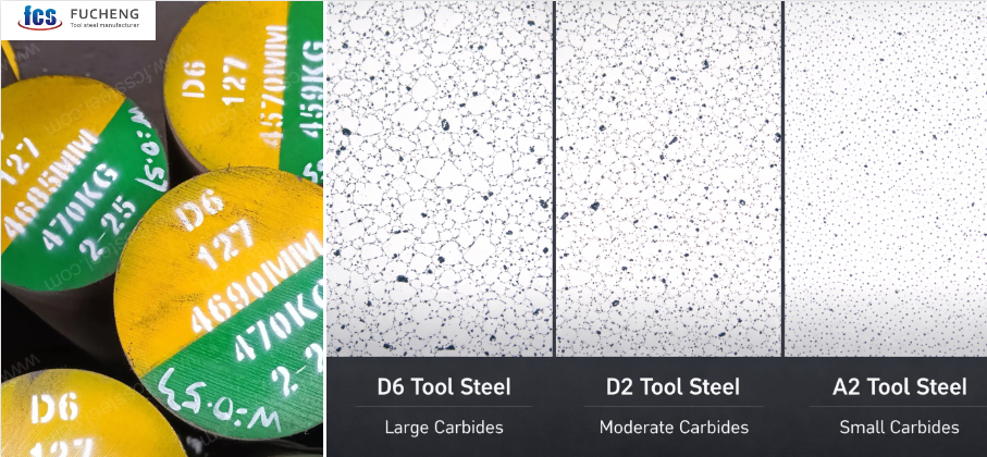 Why D6 Steel Excels in High-Wear Applications: Paper Cutting and Low ...
